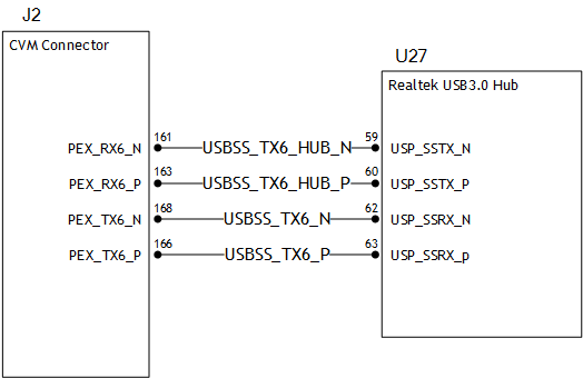 NVIDIA Jetson Linux Developer Guide : Jetson Module Adaptation and Bring-Up | NVIDIA Docs
